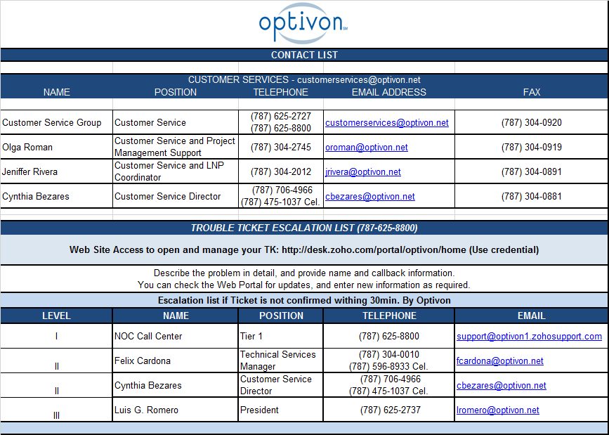 Scalation List | Optivon