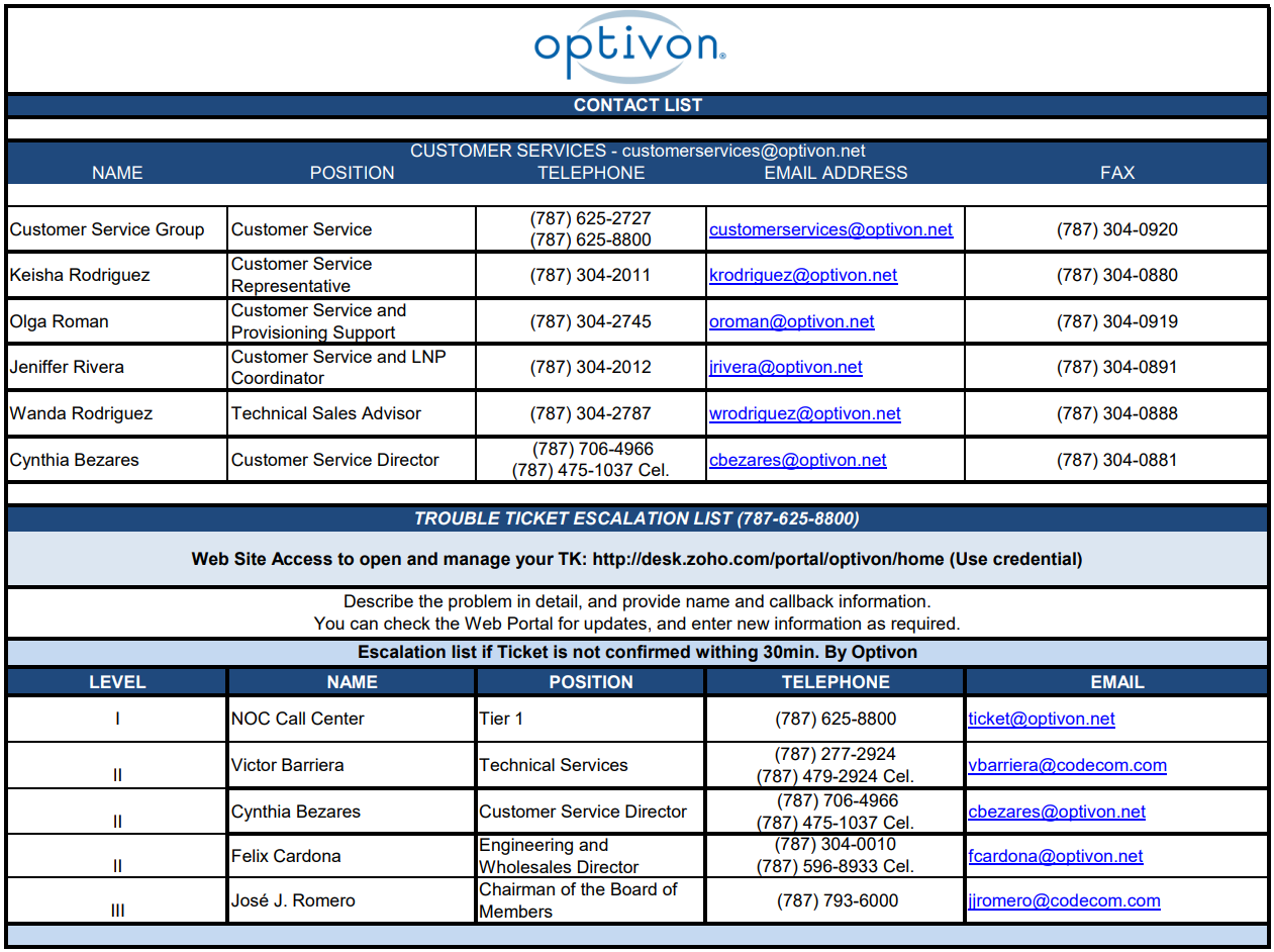 Codecom-Escalation-List | Optivon